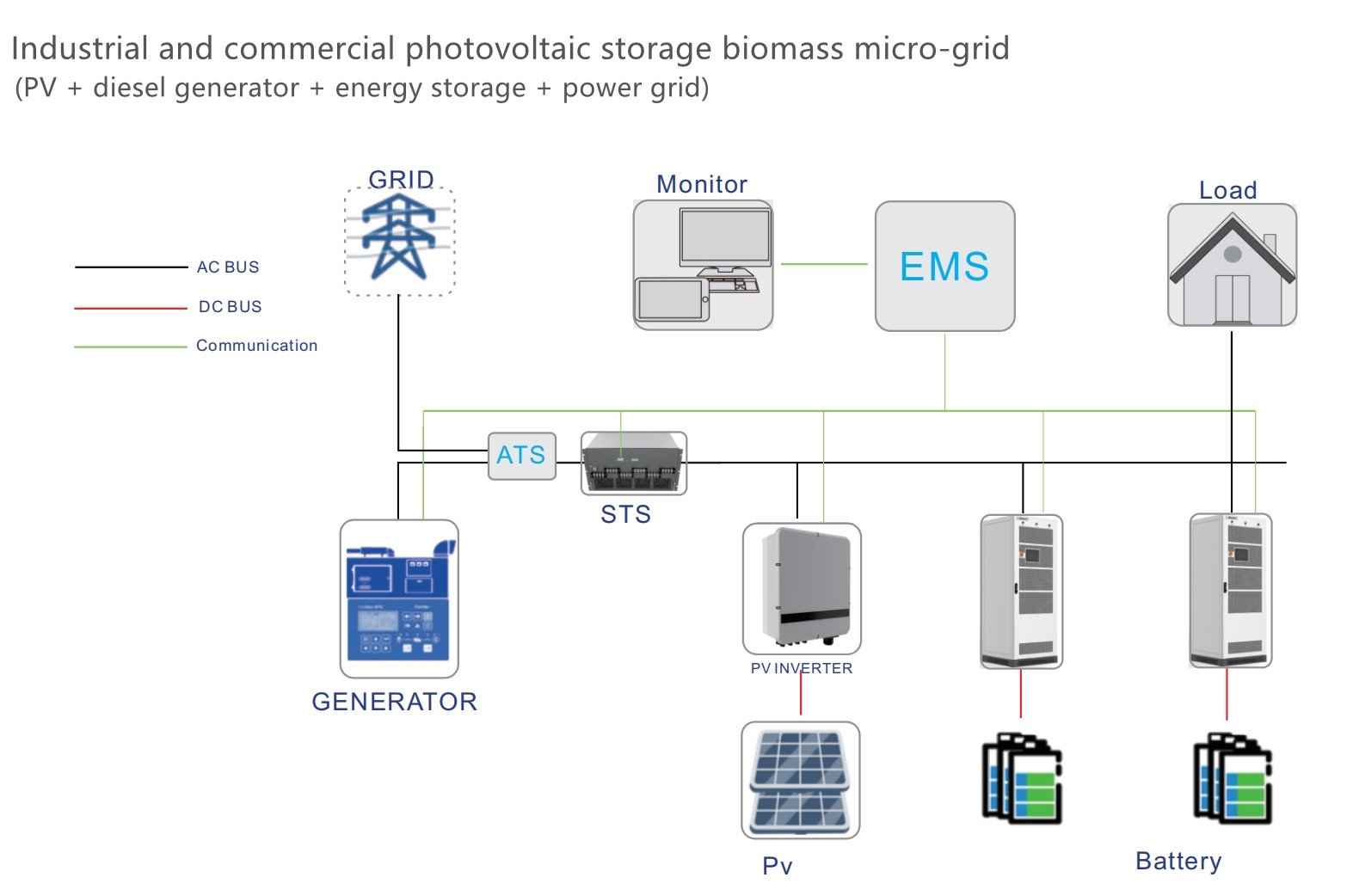 Industrial and Commercial PV-Storage-Diesel Microgrid - Photovoltaic ...